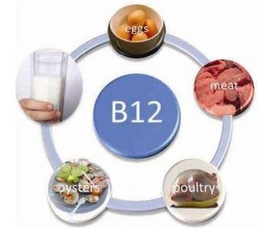 Vitamin B12 overdose: symptoms, what to do if vitamin B12 is elevated ...