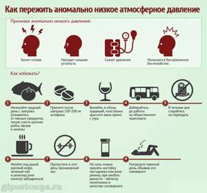 First aid for low blood pressure: what to do for hypotension